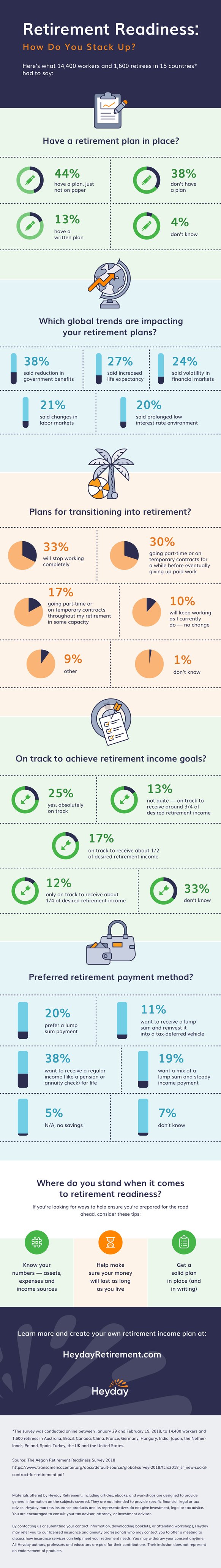 Retirement Readiness: How Do You Stack Up? [Infographic]